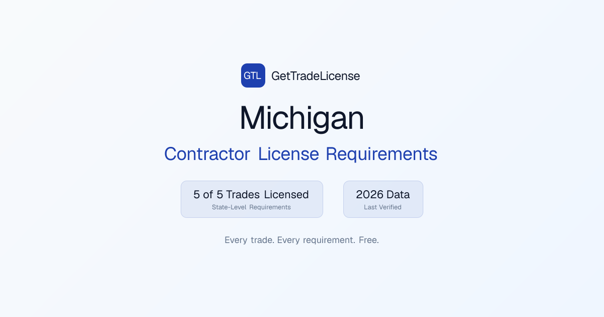 Michigan Contractor License Requirements (2026)